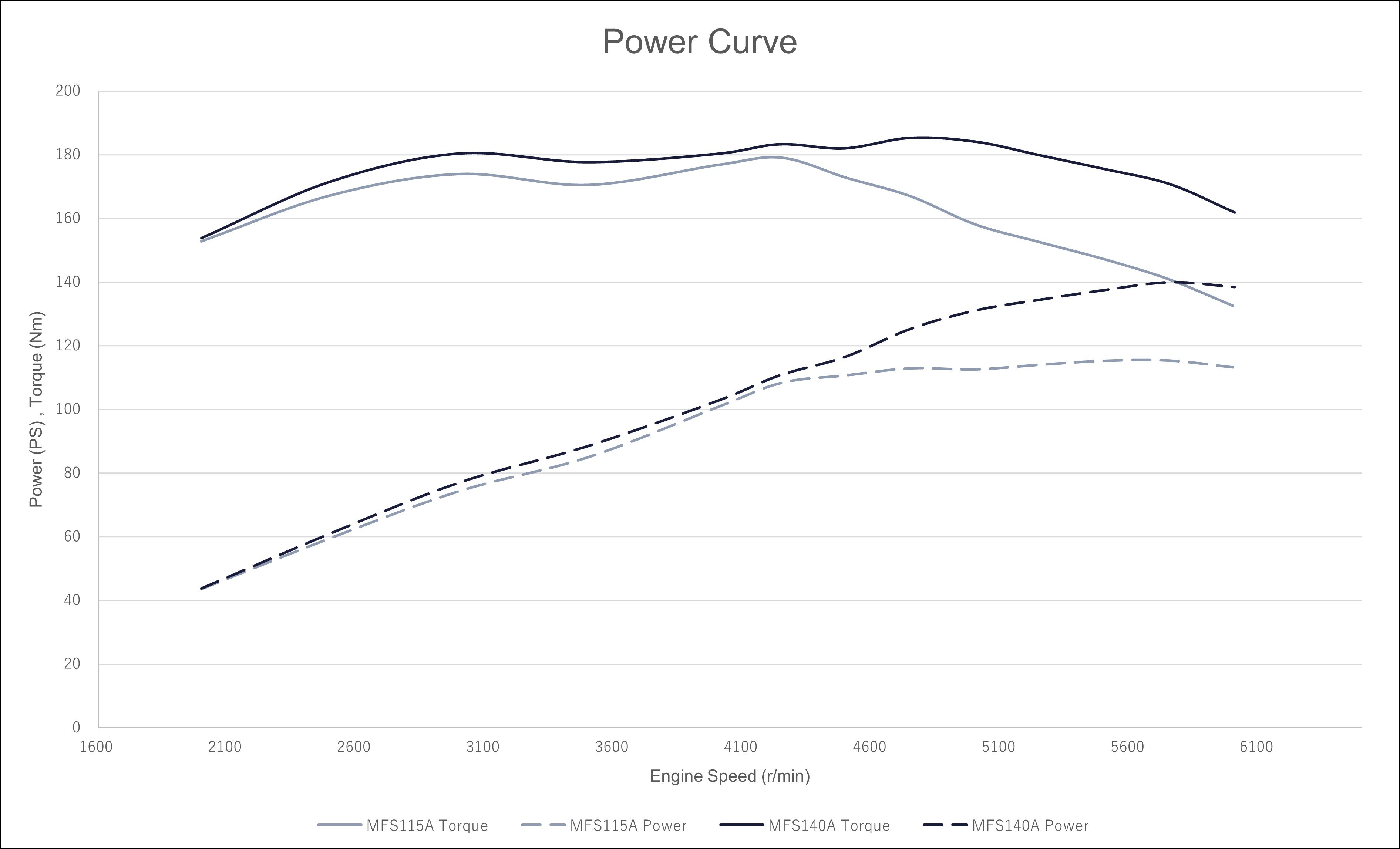 Tohatsu 140hp Outboard MFS140A Remote Power Tilt Long Shaft - Bill ...